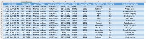 Refresh All Pivot Tables Using Macros In Excel LaptrinhX