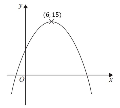 stretches of graphs edexcel igcse maths revision notes 2022 save my exams