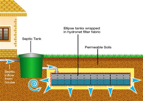 Septic Tank And Leach Field Diagram