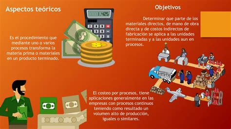 Sistemas De Costos Por Procesos PPT Descarga Gratuita
