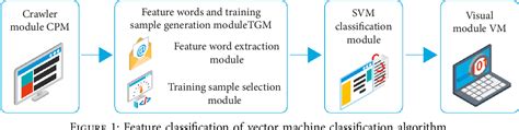figure 1 from attribute feature classification of english grammar entry base based on support