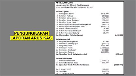 Laporan Posisi Keuangan PPT