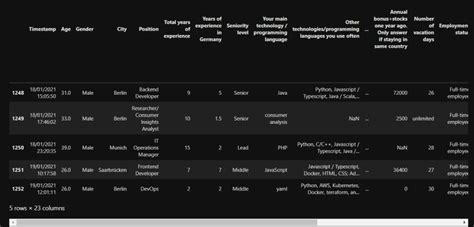 Exploratory Data Analysis Ultimate Guide DevsDay Ru