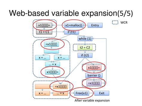 ppt an opencl framework for heterogeneous multicores with local memory powerpoint presentation