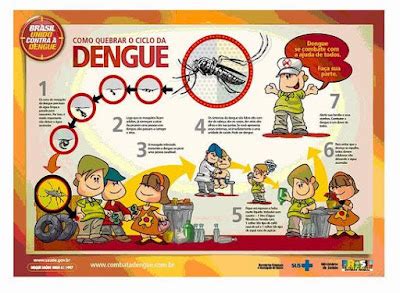 Professora Juce Atividades Para O Projeto Dengue Na Educa O Infantil