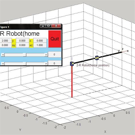 pdf kinematic modelling and simulation of a 2 r robot using solidworks and verification by