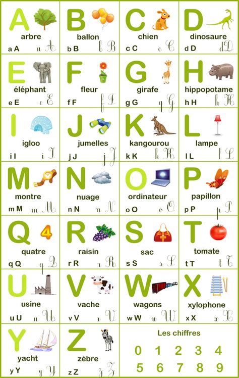 ABECEDAIRE 5ème Français