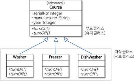 uml diagram abstract