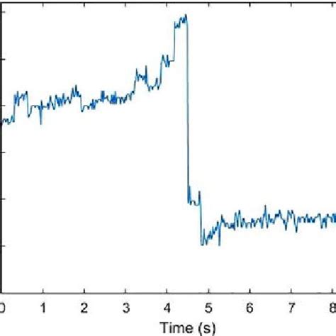 pdf accelerometer based fall detection using feature extraction and support vector machine