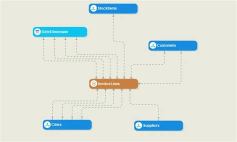 Automated Dimensional Modeling With Astera