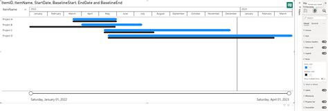 Power Bi Gantt Chart With Milestones Chart Examples Ponasa