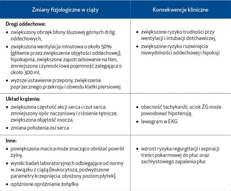 Reanimacja i resuscytacja ciężarnych oraz zasady ich transportu