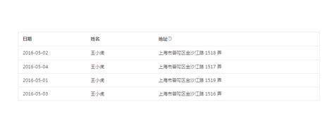 el table表格头部内容自定义 el table自定义表头 csdn博客