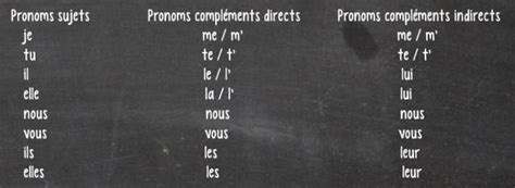 Le Blog De FLE De Madame Lourido Les Pronoms COD Et COI