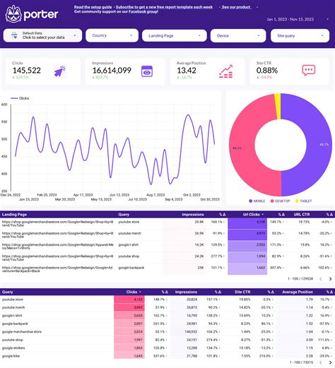 Modelo De Relat Rio De Google Search Console Para Looker Studio Criado