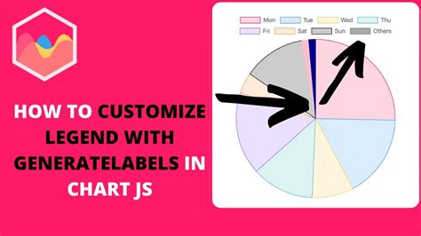 How To Customize Legend With GenerateLabels In Chart JS YouTube