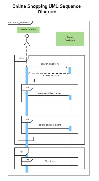 Uml Templates Editable Online EdrawMax