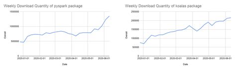 spark 3 0 重磅发布！开发近两年，流、python、sql 重大更新全面解读 环信