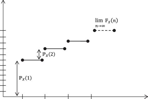cdf of the random variable given in the problem download scientific diagram