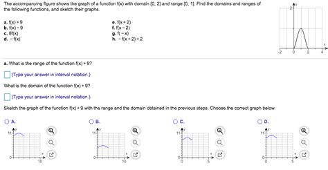 solved the accompanying figure shows the graph of a function