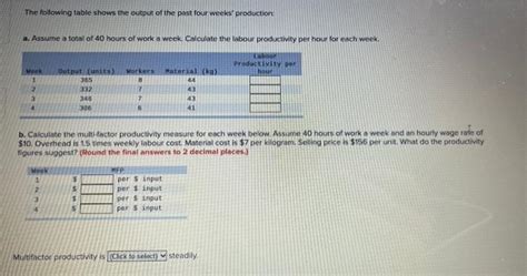 solved the following table shows the output of the past four