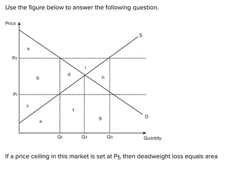 Solved Use The Figure Below To Answer The Following Chegg