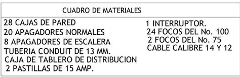 Cálculo de la instalación eléctrica para casas ARQZON