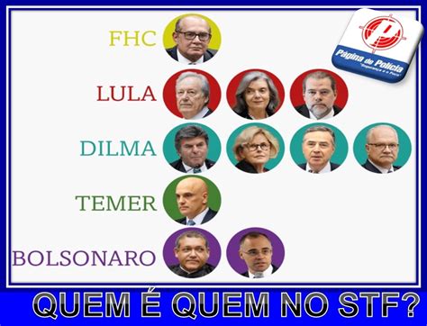 Quem S O Os Ministros Do Stf E Quem Os Indicou