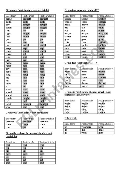 Irregular Verbs Groups ESL Worksheet By Mony Cava
