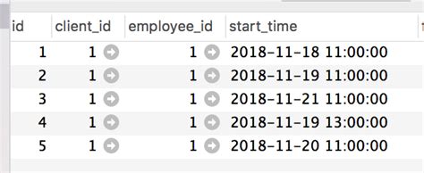 Laravel Group Query Result By Day Month Year