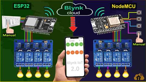 IoT Project Using ESP32 NodeMCU Network With Blynk 2024