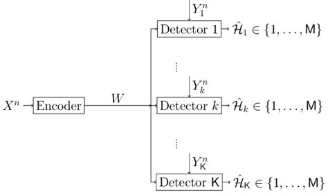distributed hypothesis testing with multiple detectors download scientific diagram