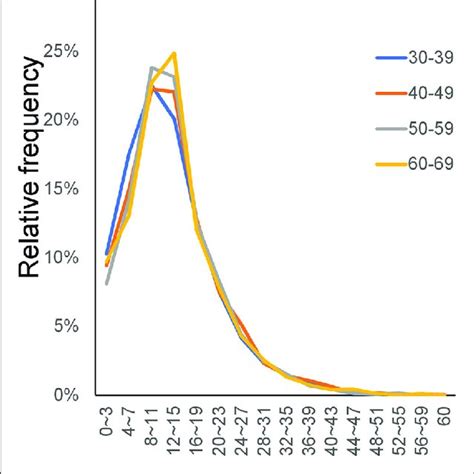 Overlap Coefficient From Two Normal Distributions The Overlap
