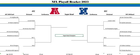 Nfl Playoff Brackets Printable