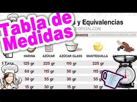 TABLA DE MEDIDAS Y EQUIVALENCIAS En La Cocina Conversion De Tazas A