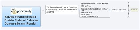 Ativos Financeiros da Dívida Federal Externa Conversão em Renda