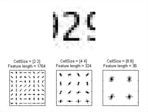 feature extraction matlab and simulink