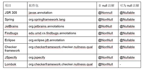 Kotlin 与 Java 如何解决 Null 问题 val String 类型
