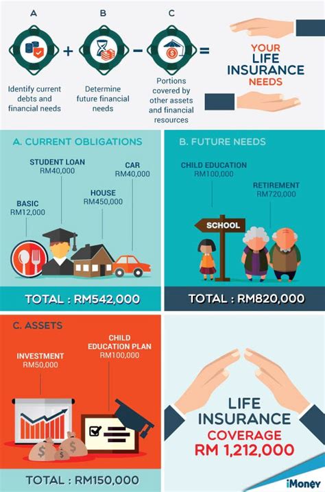 Why Life Insurance Is Important METRO BUCKS INSURANCE
