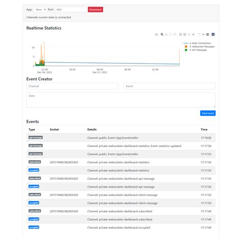 How To Use Laravel Websockets And Laravel Echo With Vue App Example