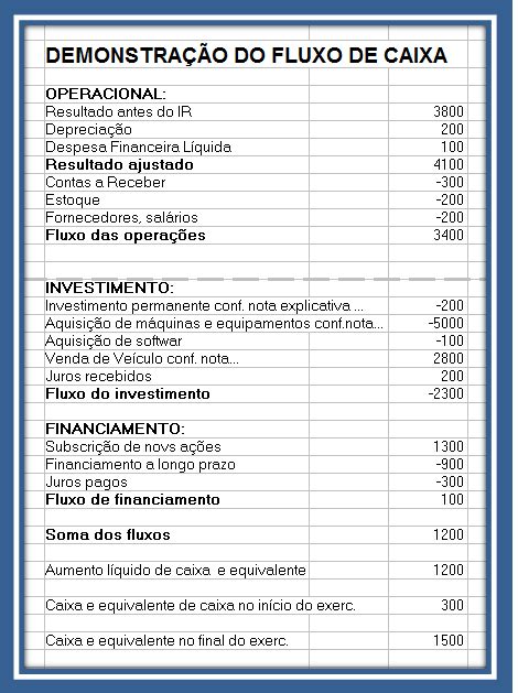 Como interpretar a demonstração dos fluxos de caixa Rankia