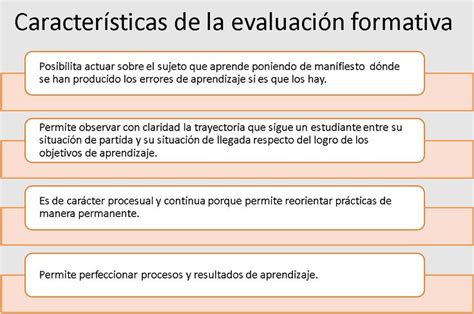 Qué es la Evaluación Formativa y cómo ocurre Evaluación formativa