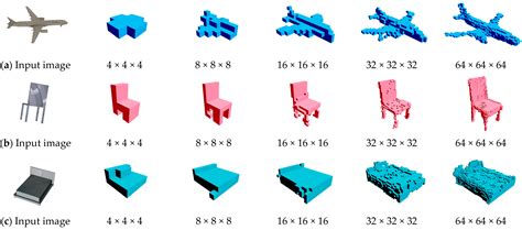 sensors free full text a variational autoencoder cascade generative adversarial network for