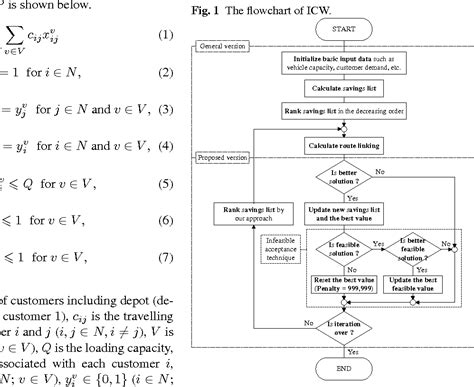 figure 1 from an improved clarke and wright savings algorithm for the capacitated vehicle