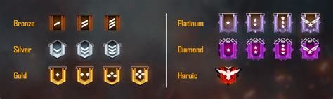 Free Fire Ranked Tips And Tricks Free Fire Guide IGN