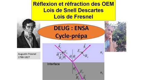 Cours N14 Réflexion et réfraction des OEM Lois de Snell Descartes et
