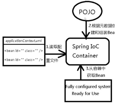 spring 笔记 我的学习分享