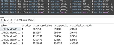 sql server would using varchar 5000 be bad compared to varchar 255 database