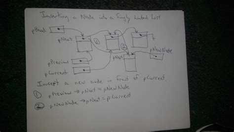 how to prepare a model for a linked list data structure quora