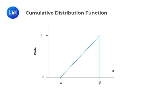 Cfa Level 1 Continuous Uniform Random Variable CDF AnalystPrep CFA